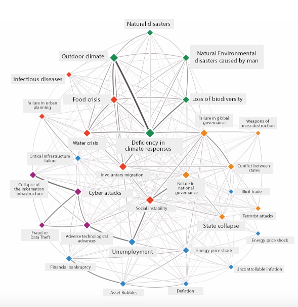 Risk management in pandemic times: understand - Actio