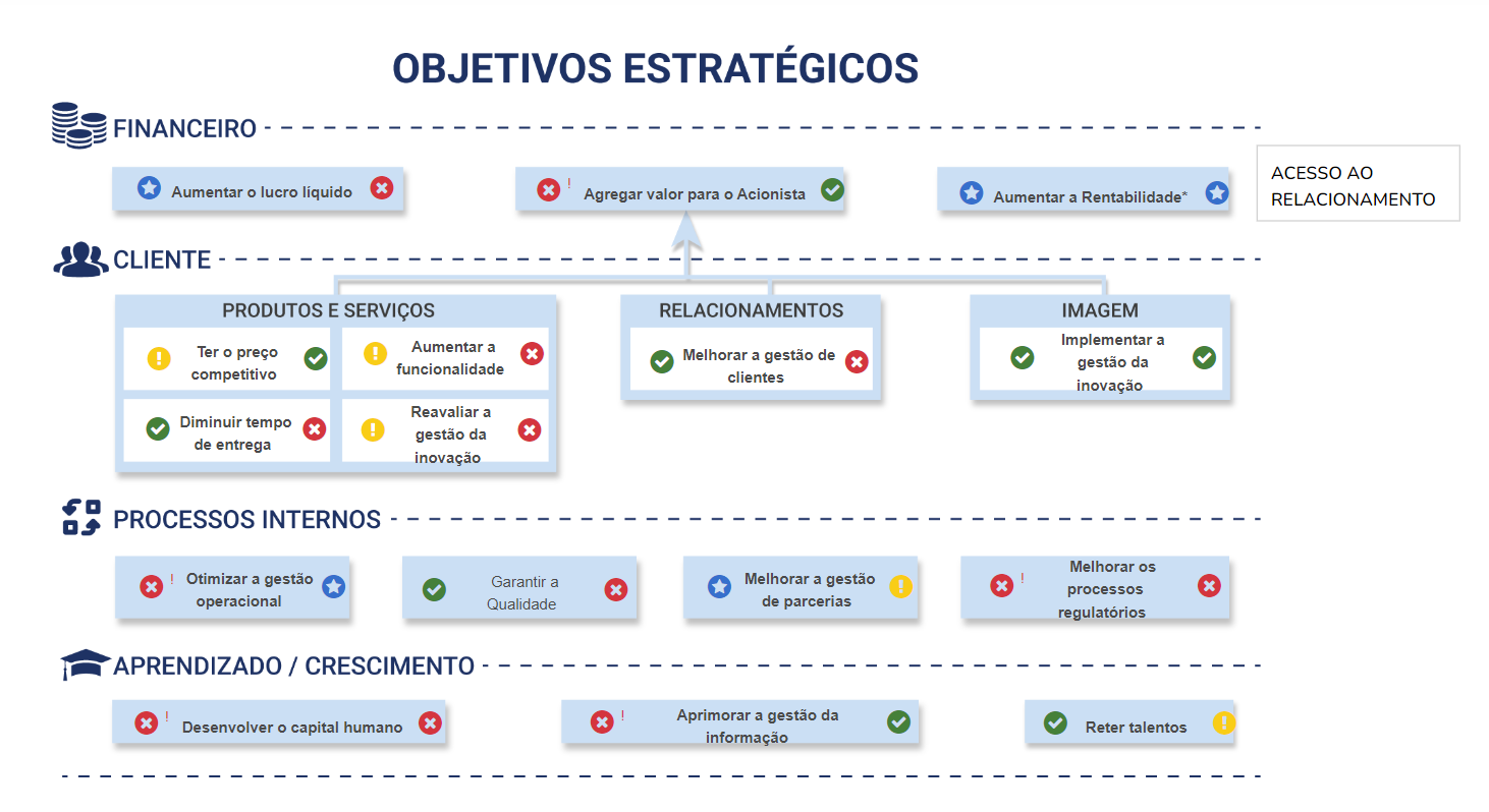 O que é Balanced Scorecard? - Actio