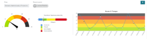 Risk mapping: what is its importance and how to apply it?